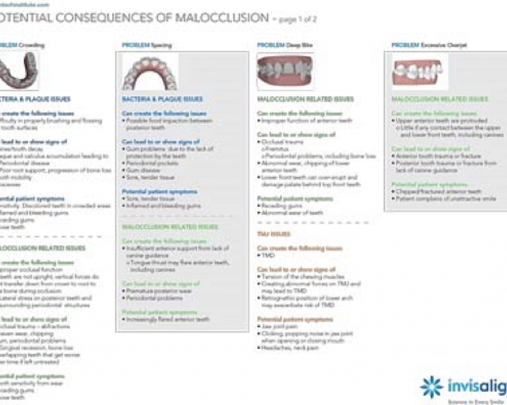 Invisalign - Columbus Circle Dental